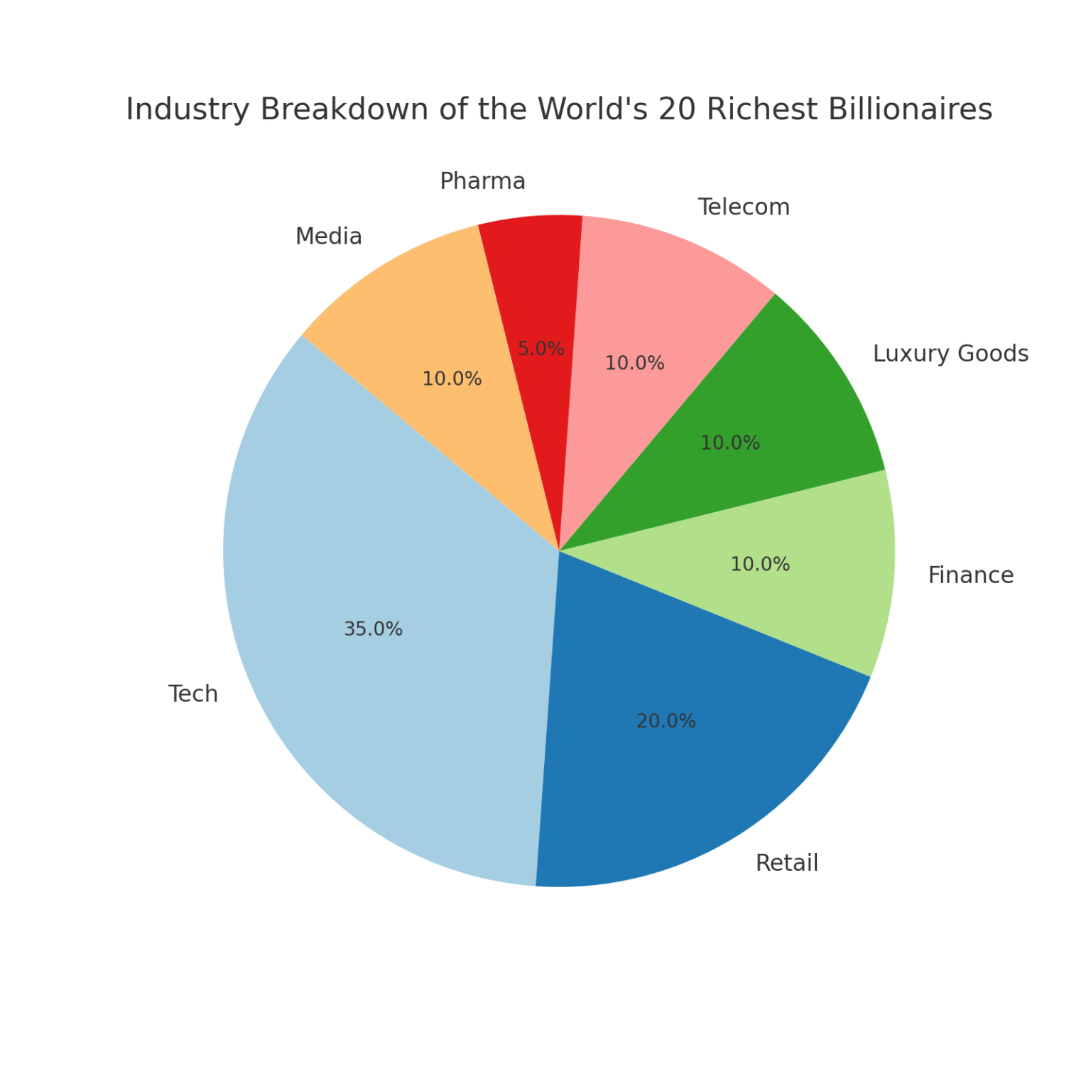 Global Rich List: The World's Richest People - The Wealth List