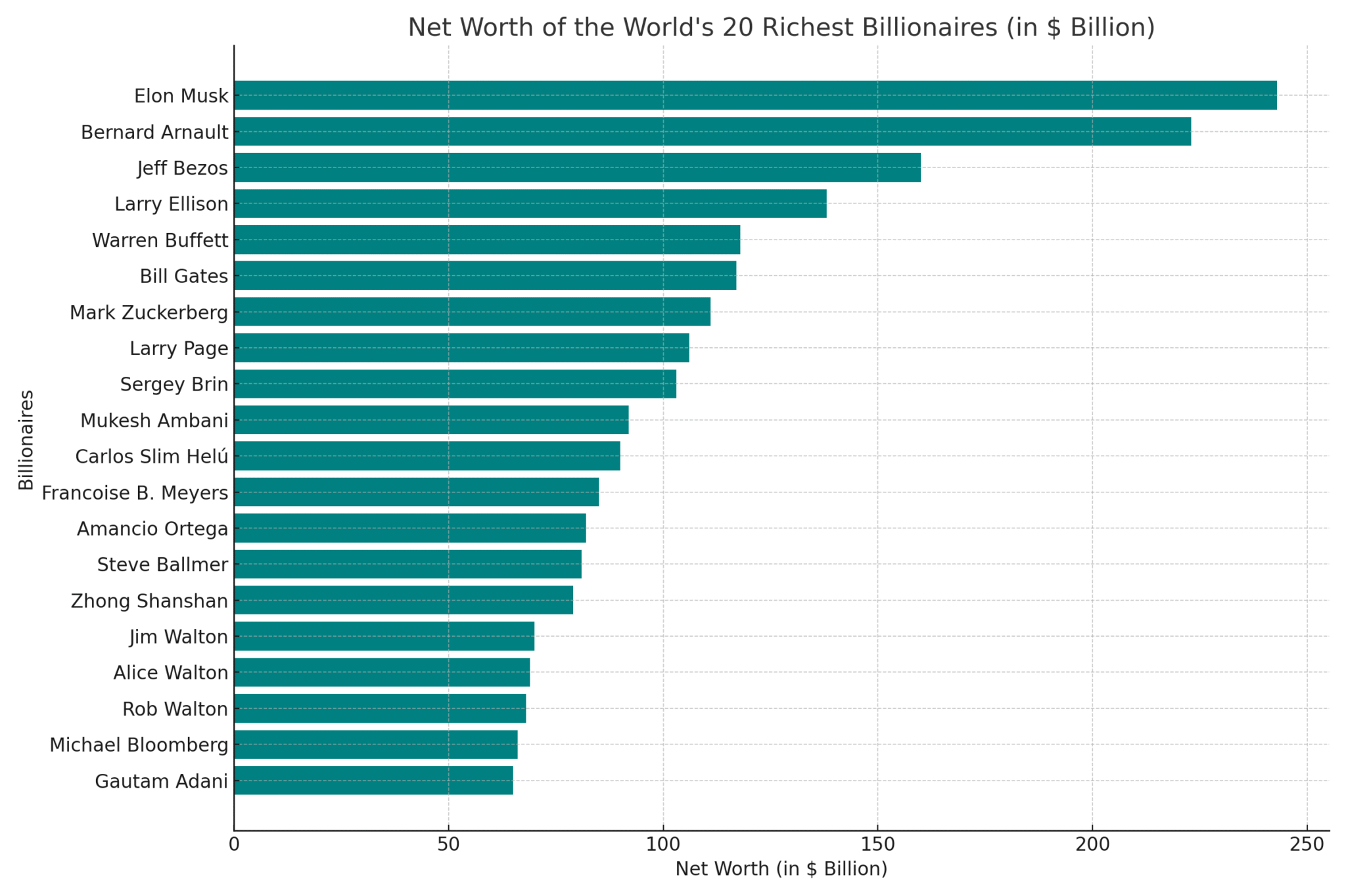 Global Rich List: The World's Richest People - The Wealth List